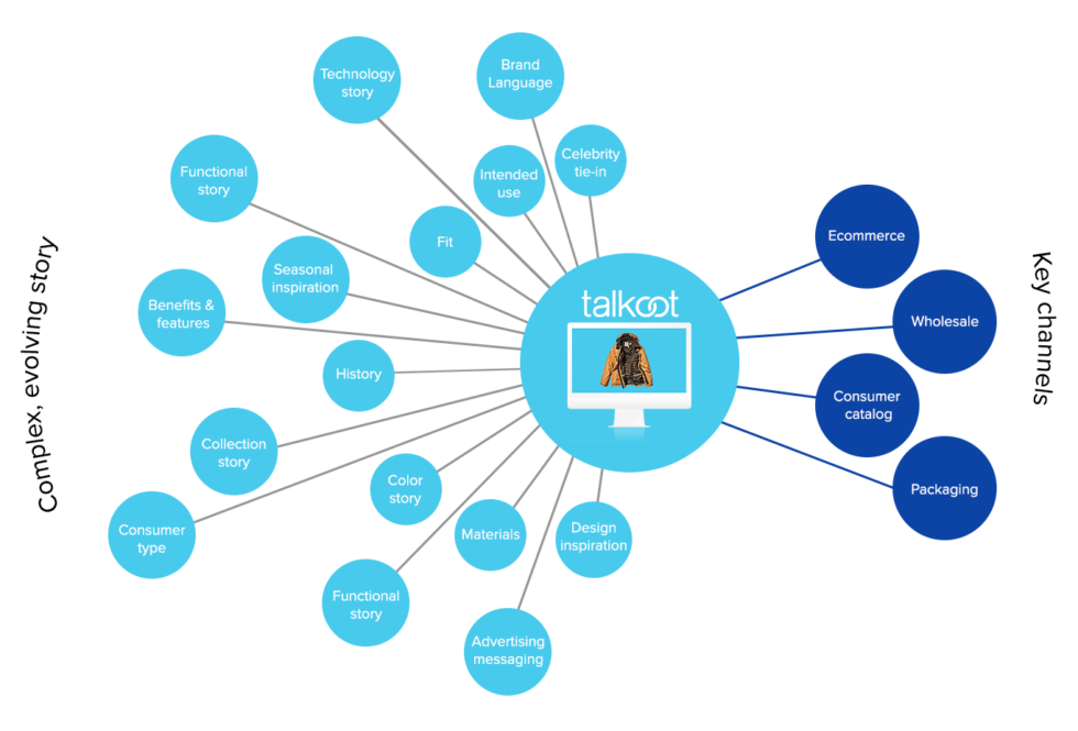 What makes Talkoot Product Information Management System (PIM ...