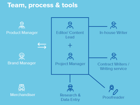 How Talkoot helps agencies craft high converting copy for their clients