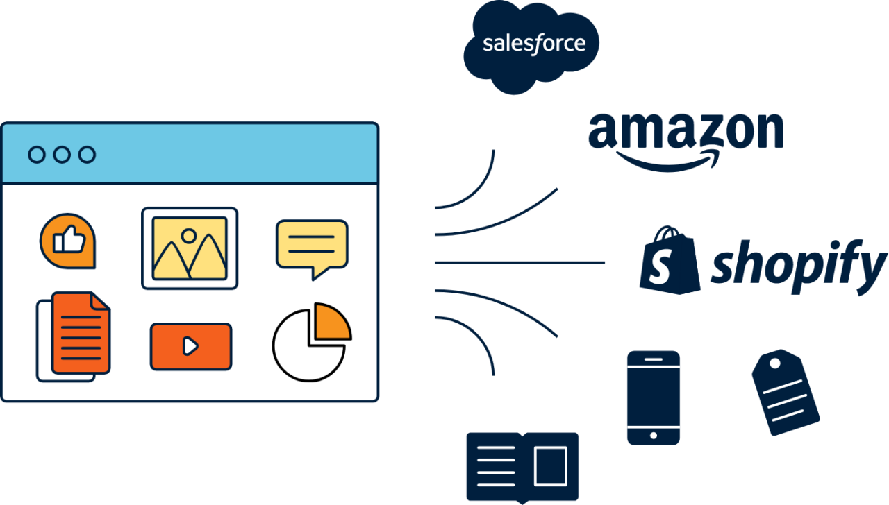 AI Product Storytelling - Talkoot - eCommerce AI Copywriting Platform